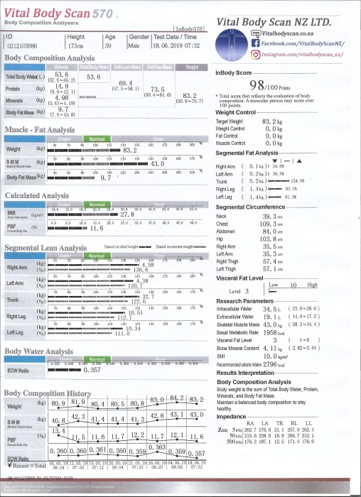 Schedule Appointment with Vital Body Scan NZ Ltd